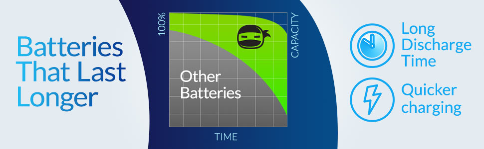 NinjaBatt Laptop Batteries
